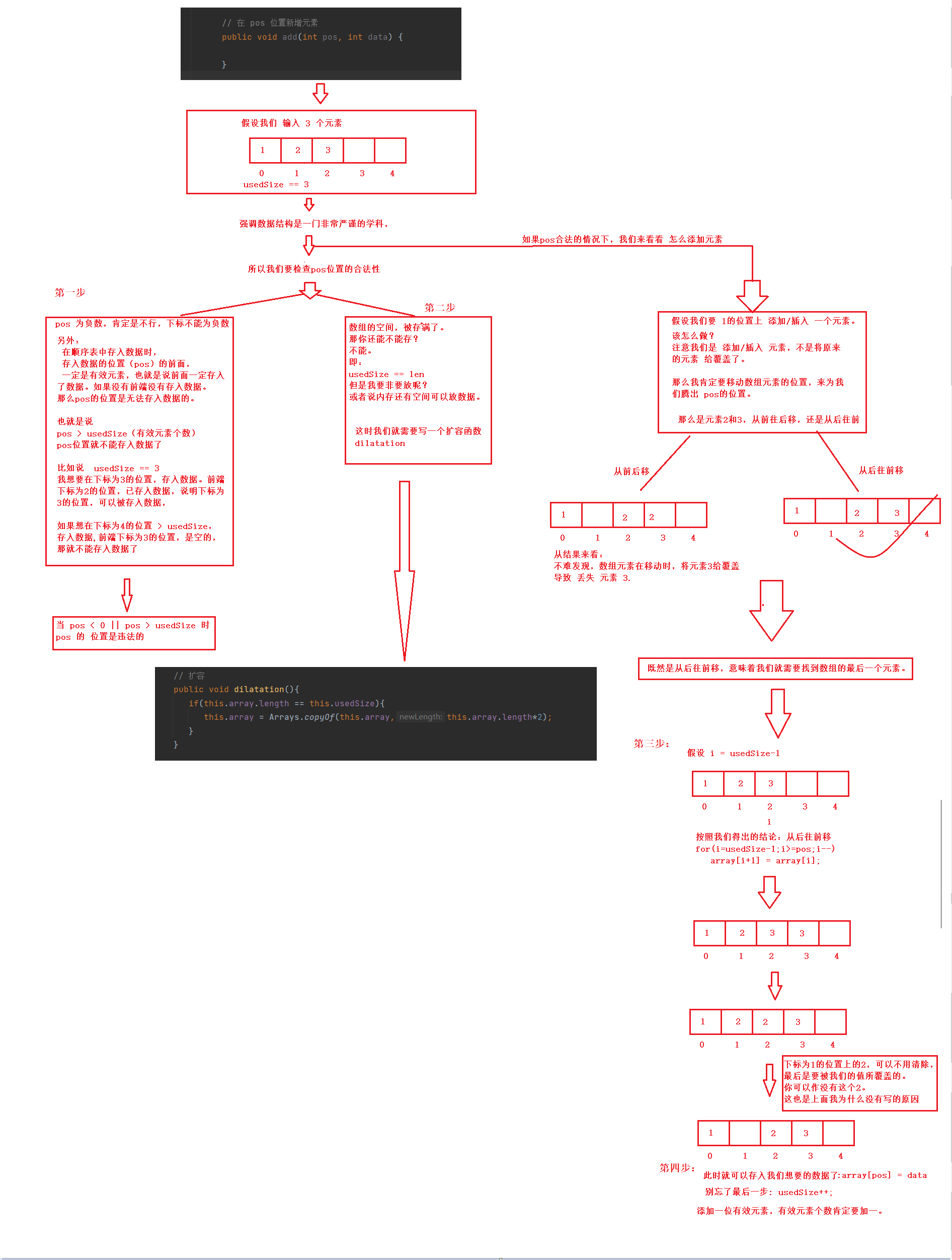 Sequential And Linked Lists - 顺序表 和 链表 - 顺序表部分 - java_list the differences between sequential ...