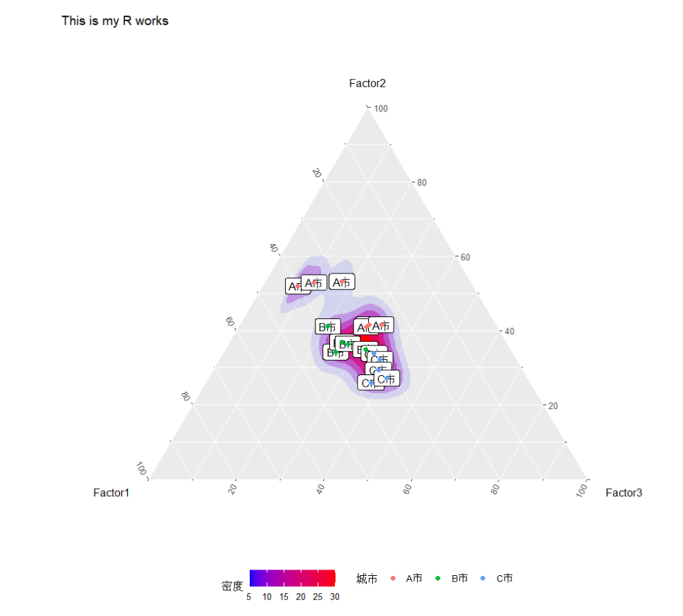 R语言绘制三元相图(ggtern包)-CSDN博客