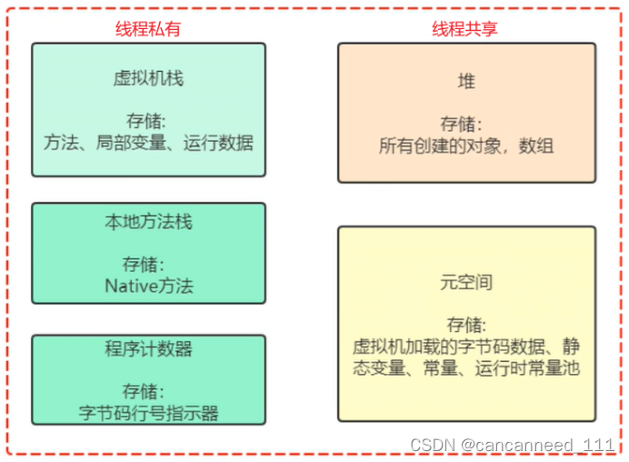 Javase语法 数组 Java二维数组初始化不定义行 Csdn博客