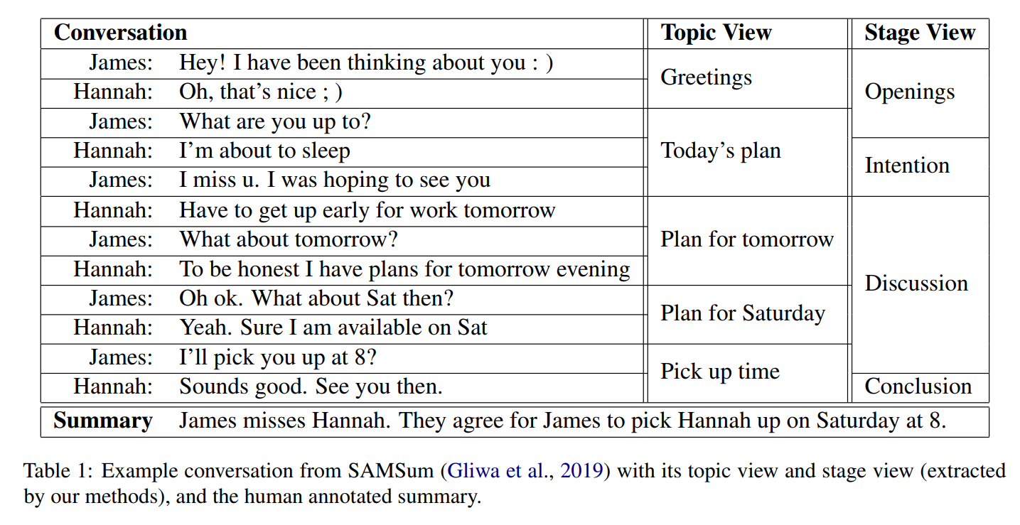 主题论文总结1：structured text summarization（持续更新ing...）_1. a finer-grain ...