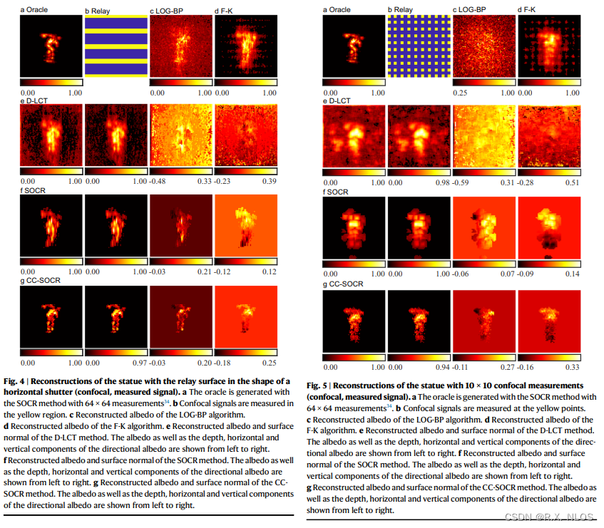 Nature Comm., 2023 | Non-line-of-sight Imaging with Arbitrary Illumination and Detection Pattern ...