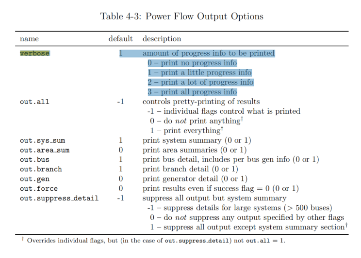 MATPOWER 学习笔记——continuation power flow_matpower8.0-CSDN博客