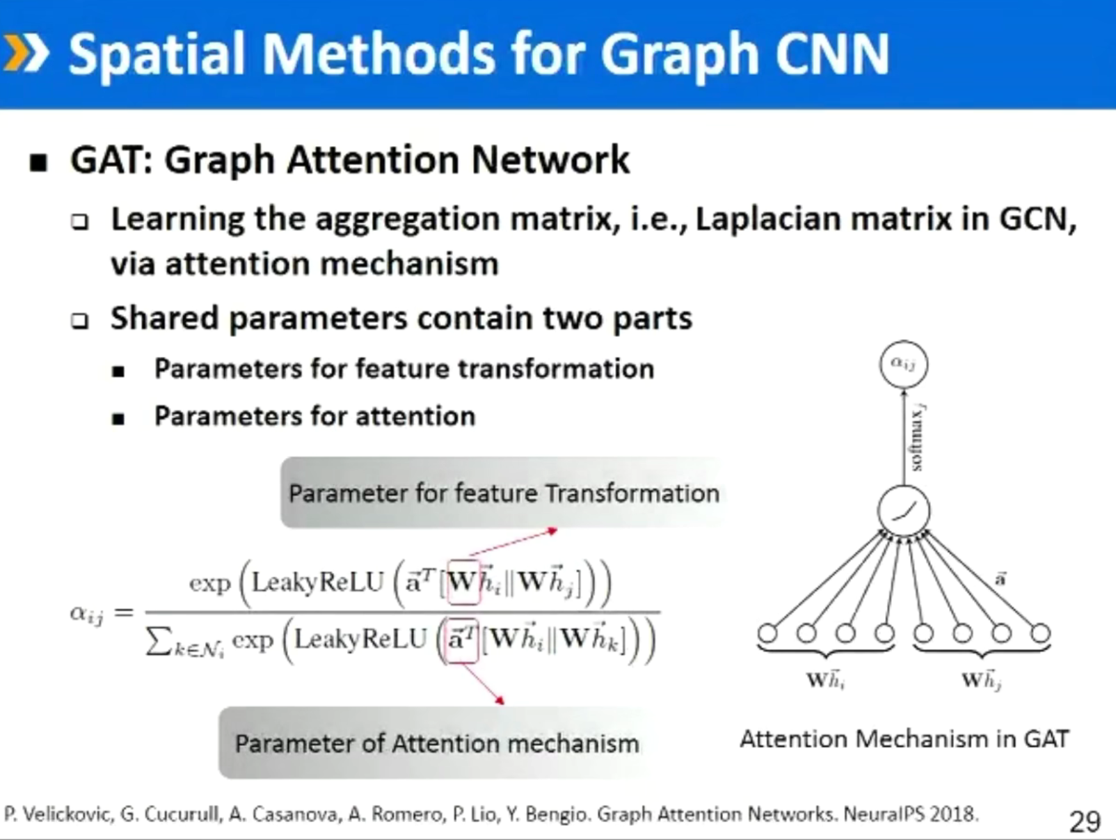 GNN（一）：原理_gnn原理-CSDN博客