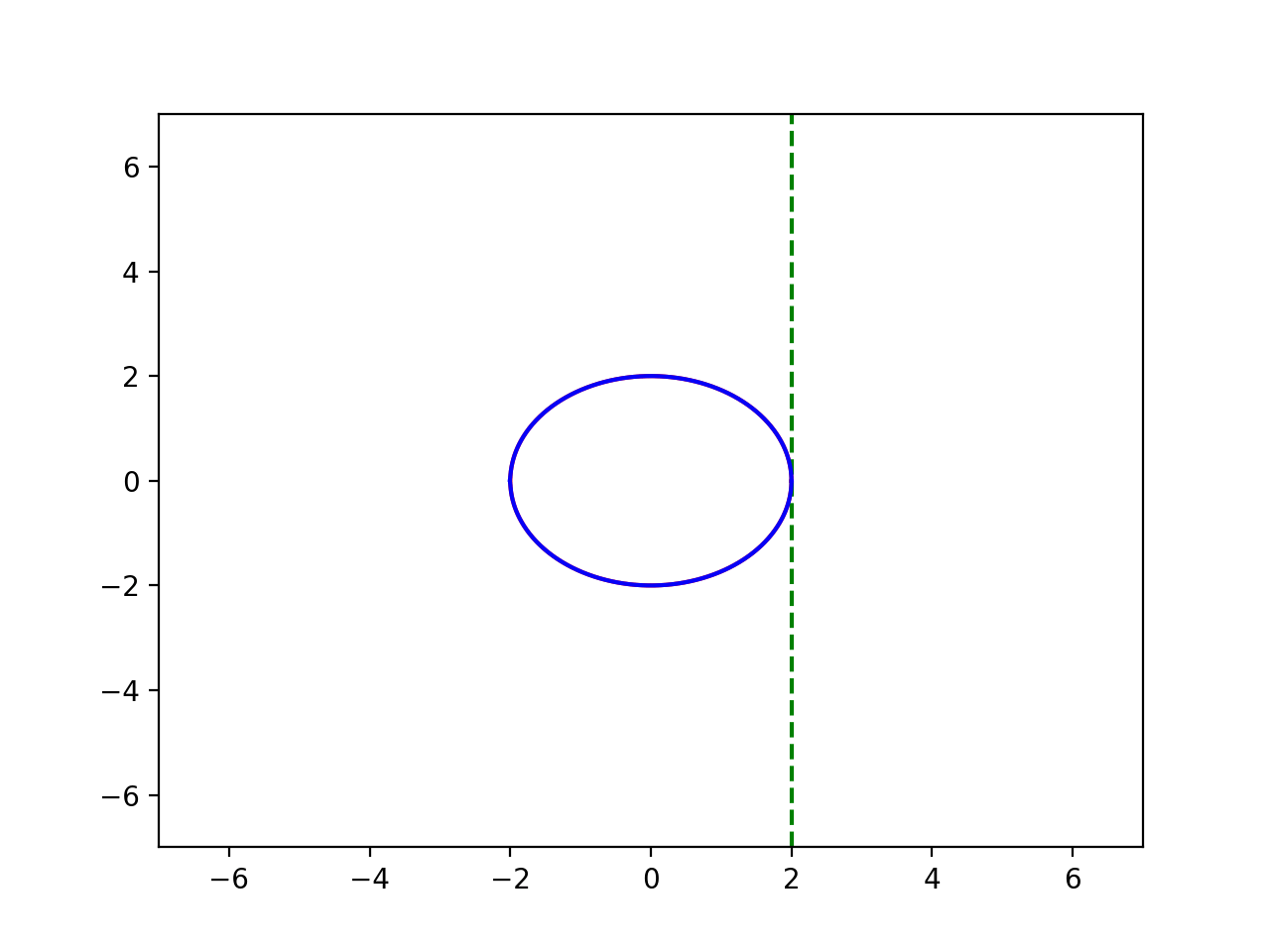 如何使用Python渲染动画_python 动画-CSDN博客