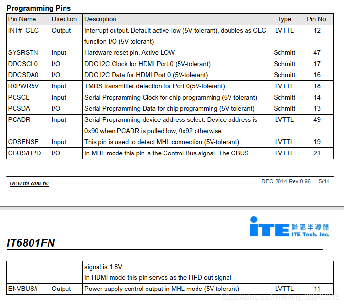 Hi3531D调试手记（六）：IT6801实现HDMI转码BT1120输入VI-CSDN博客