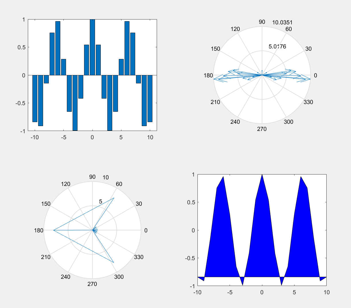 数学建模matlab算法学习-绘图_t=linspace(0,20绘出matlab-CSDN博客