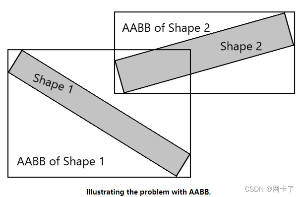 OCCT使用指南：Modeling Data_紧拟合导向边界框的快速计算-CSDN博客