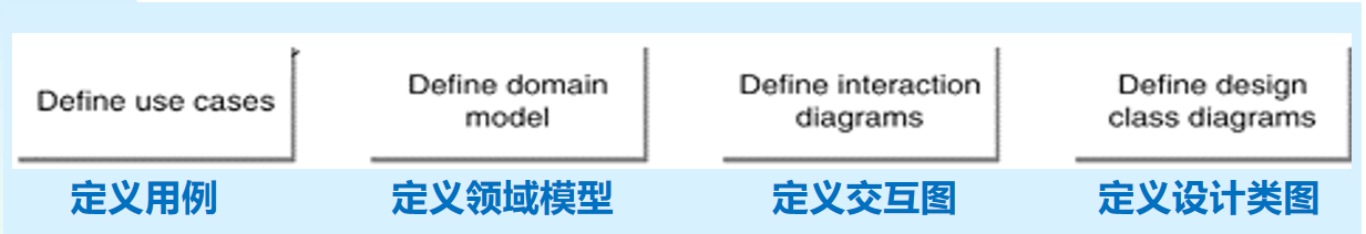 面向对象分析与设计(OOAD)期末复习 知识点总结-CSDN博客