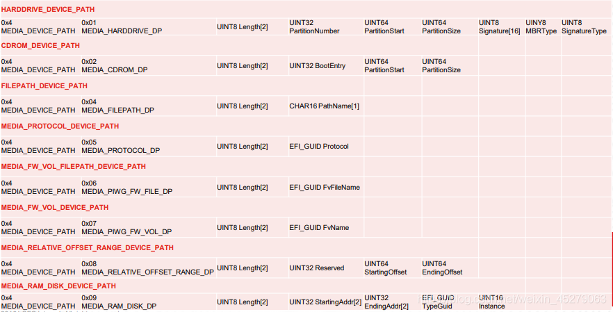 BIOS知识枝桠——Device Path_gpt device path-CSDN博客