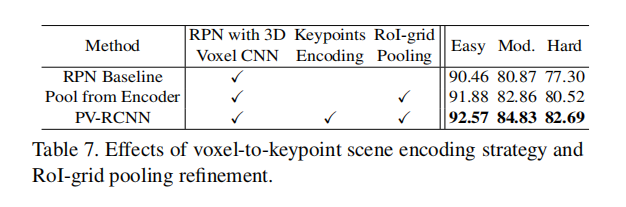 PV-RCNN的推理实现和LOSS计算（三）_nnnnnathan_NNNNNathan的博客-CSDN博客