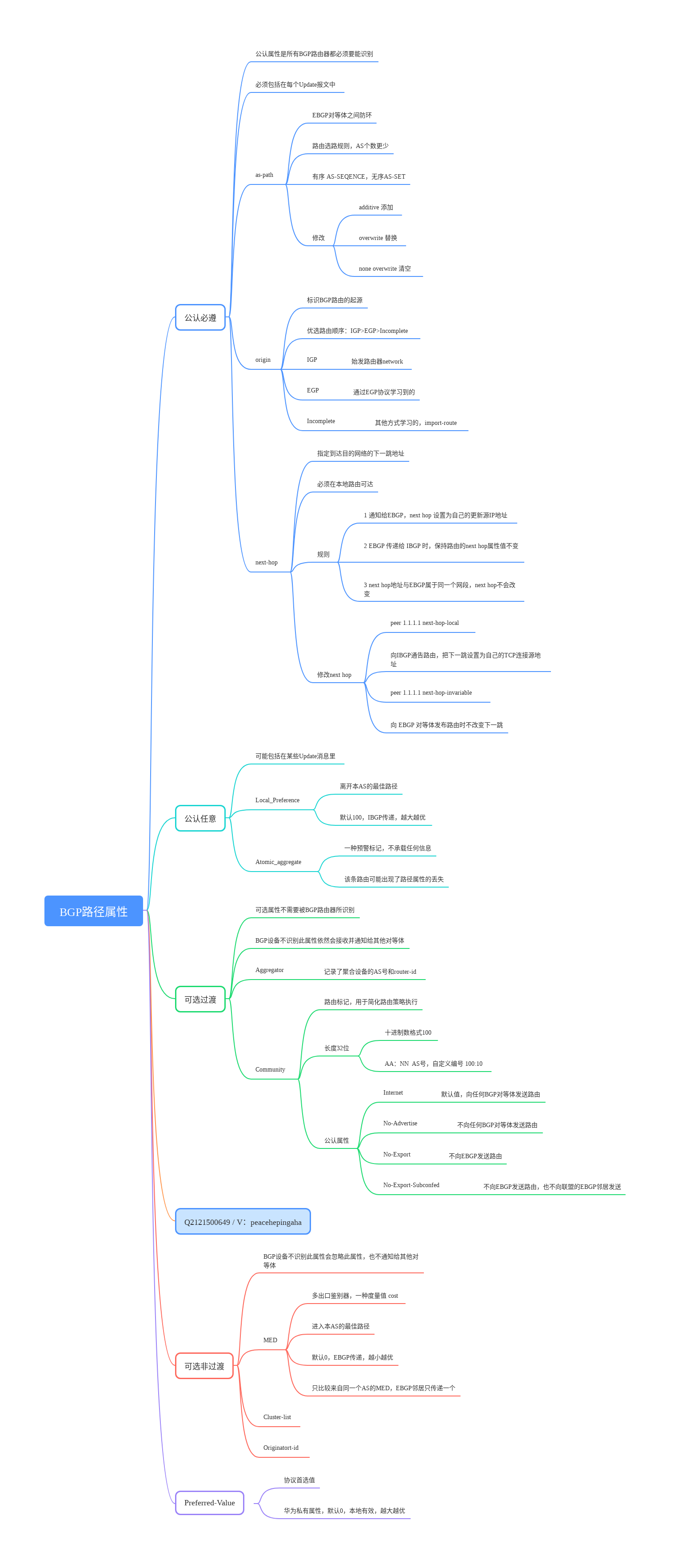 HCIP-datacom 学习笔记------第七天（终结篇）_泰克hcip-datacom笔记mybase-CSDN博客