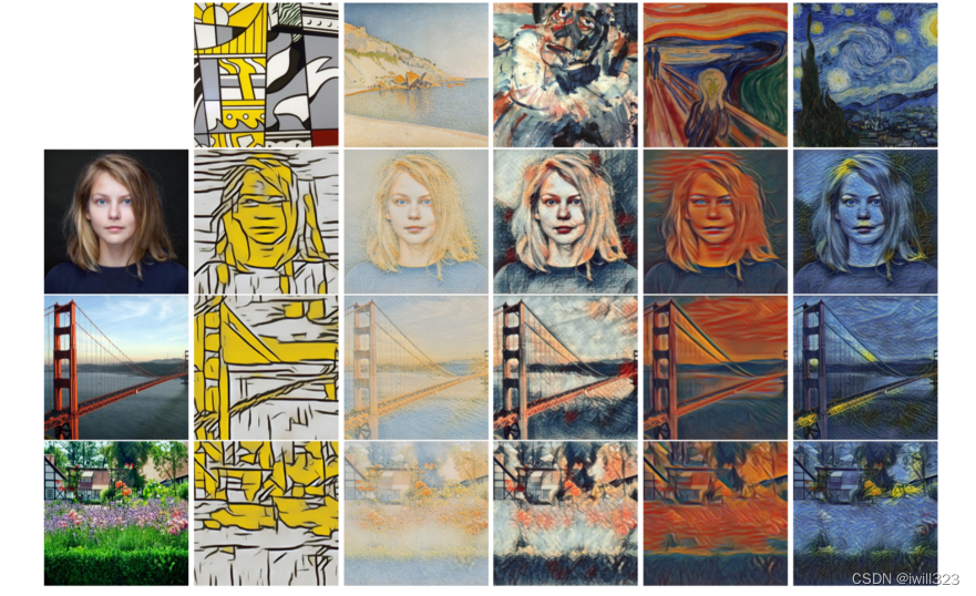 CS231n 2022PPT笔记- 神经网络可视化（下）神经风格迁移_cs231n ppt_iwill323的博客-CSDN博客