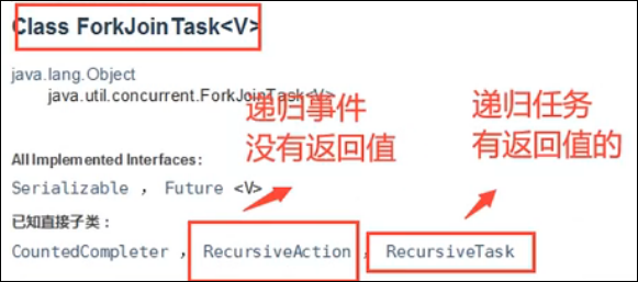 ForkJoin 解决高并发任务执行工作_forkjoin recursivetask-CSDN博客