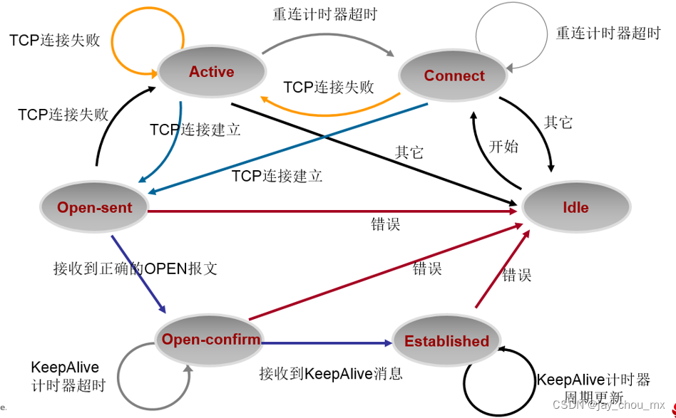 BGP协议_bgp route-policy-CSDN博客