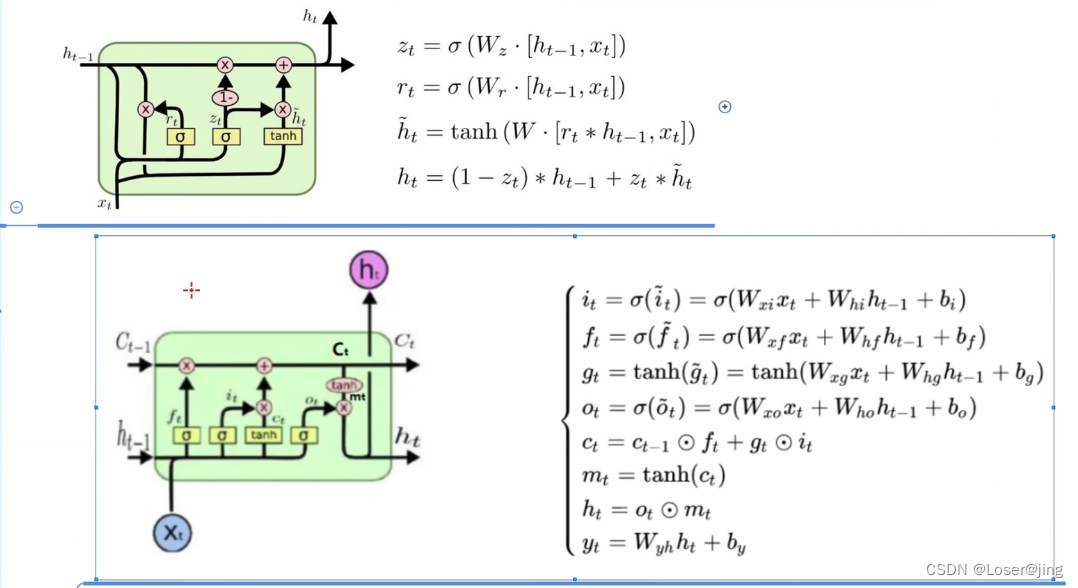 （7）机器学习——GAN与GRU_gru用于gan-CSDN博客