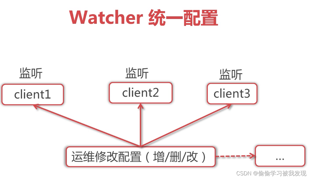 java使用curator在集群zkserver中统一更新N台节点的配置文件_curator连接集群-CSDN博客