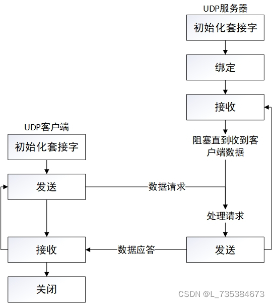 Qt基于udp的网络广播程序 Qt Udp 广播 Csdn博客