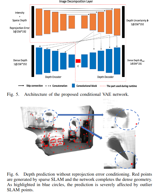 基于深度学习的SLAM概述-CSDN博客