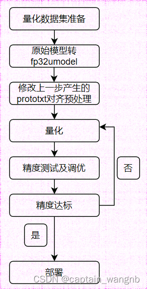 BM1684实战记录-CSDN博客