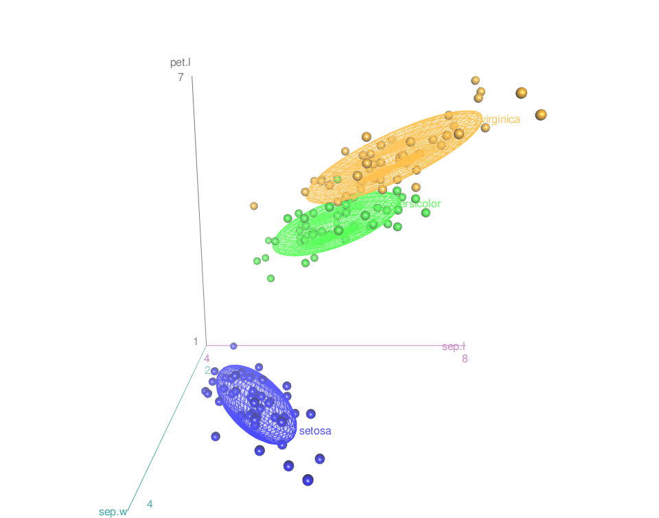 R 软件和数据可视化 - 使用scatter3d函数绘制交互式 3D 散点图-CSDN博客