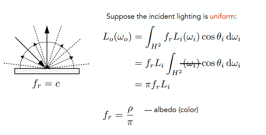 GAMES101现代计算机图形学入门-闫令琪-随堂笔记-Lecture 17 Materials and Appearances_brdf-based image-CSDN博客