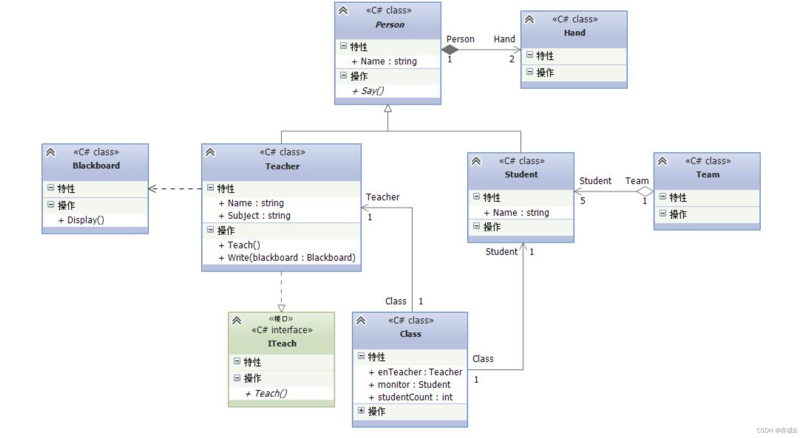 UML List 集合（超详解）_uml 集合_赤诚&的博客-CSDN博客