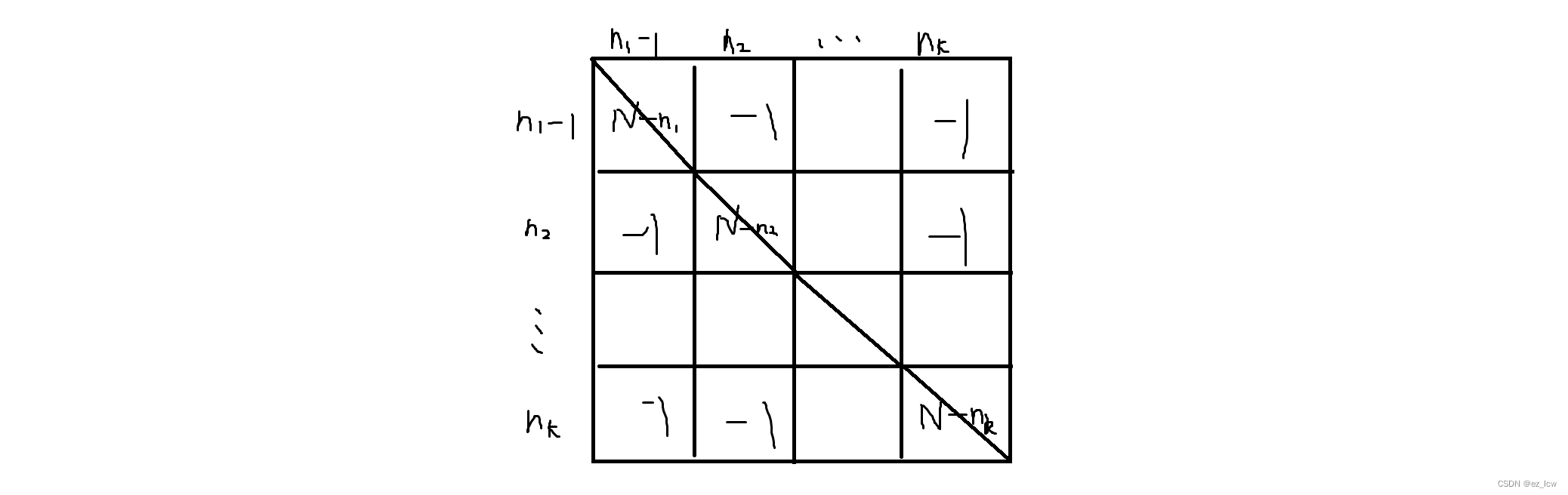 prufer序列_扩展prufer-CSDN博客