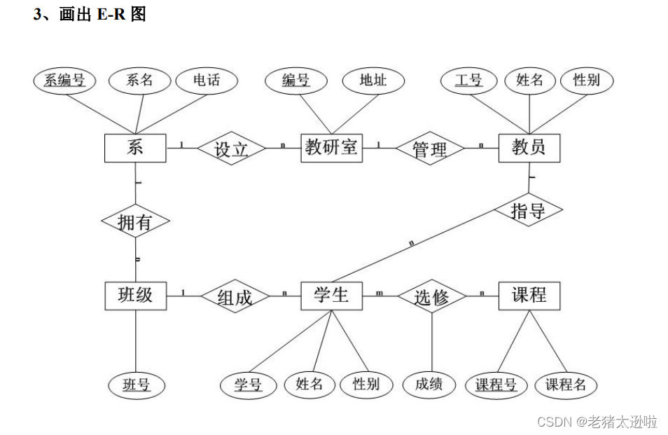 数据库设计（E-R图转化为关系模型）_er图转数据库-CSDN博客