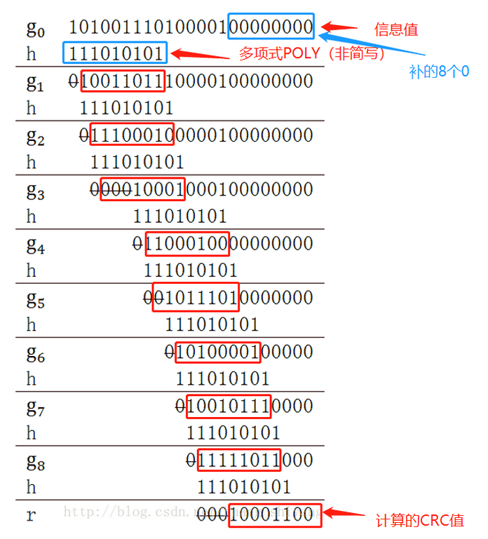 【个人学习总结】CRC校验原理及实现_成本地crc校验算法-CSDN博客