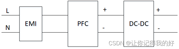 一、PFC电路——阐述功率因数的定义、为什么需要补偿以及补偿的方法_有源pfc-CSDN博客