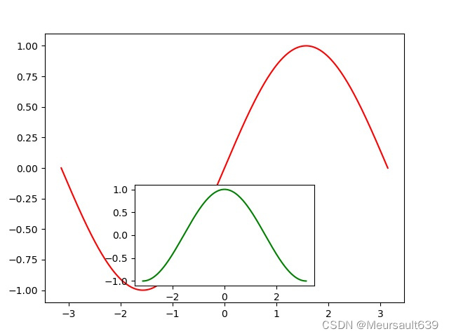 (七)python绘图基础:matplotlib绘图python Matplotlib 画图 Csdn博客