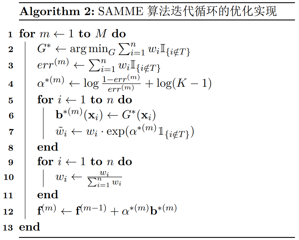 Adaboost自适应提升算法-CSDN博客