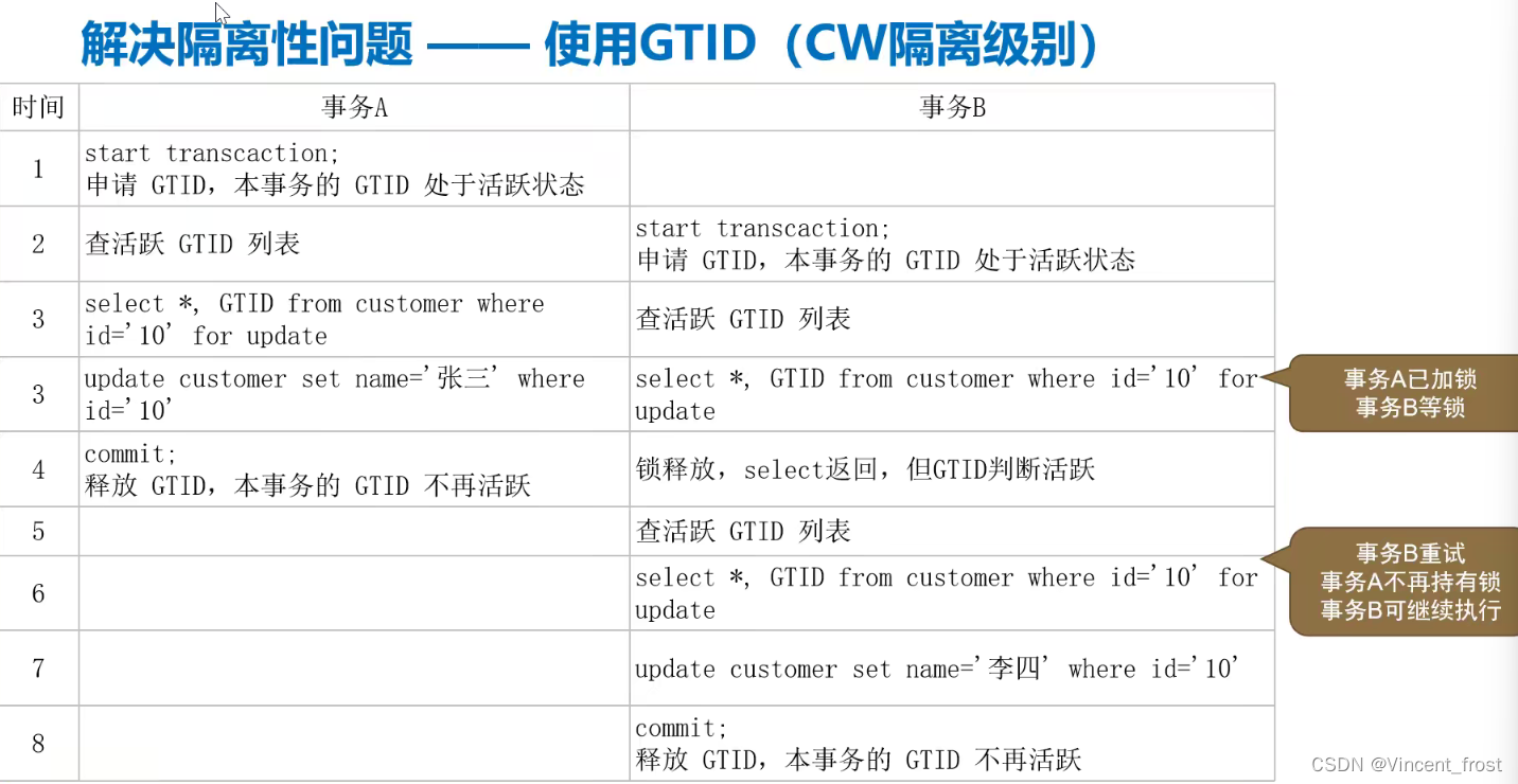GoldenDb-01分布式数据库发展历程_golddb数据库认证 csdn-CSDN博客