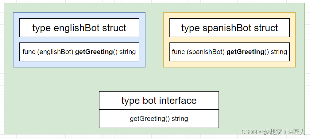 Golang 特征属性之 Interface_.s-yahei{font-family:arial-CSDN博客