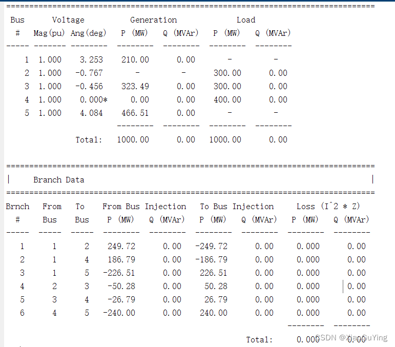 2022年6月4日 学习笔记——五节点系统的最优潮流_matpower最优潮流-CSDN博客