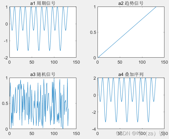 时间序列平稳性检验 Matlab Matlab平稳性检验 Csdn博客