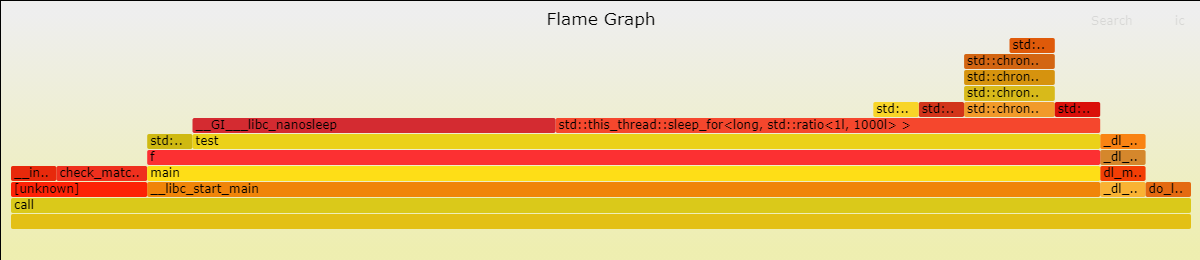 C++ performance 性能分析工具(sanitizers valgrind gprof gperftools perf）的使用_cmake中使用fsanitize-CSDN博客