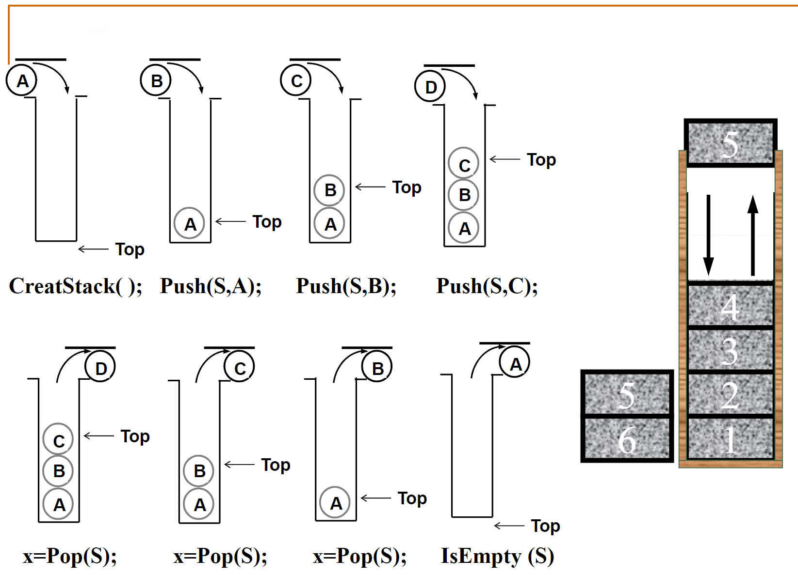 数据结构——堆栈（大学慕课）_堆栈是什么课-CSDN博客