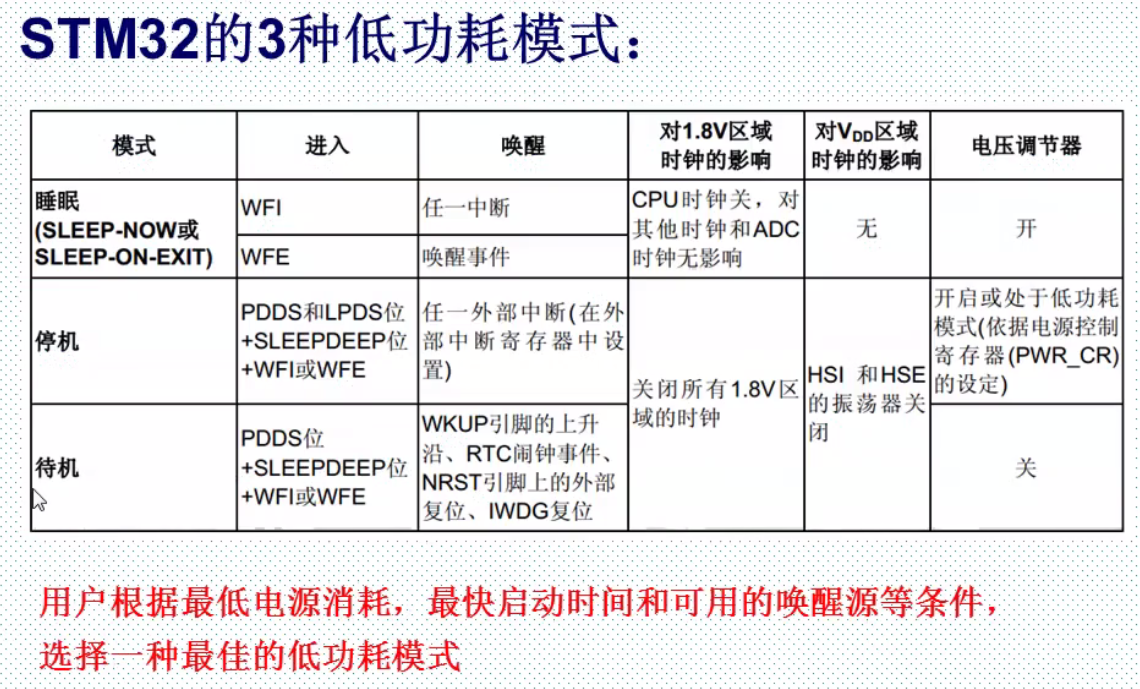 待机唤醒原理_str待机-CSDN博客