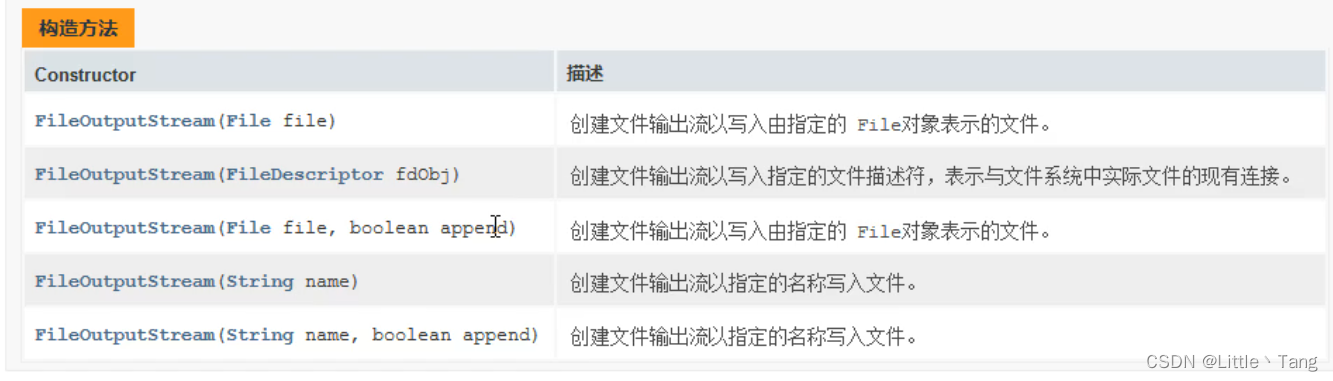 Java基础之io流io 实现换行 Csdn博客