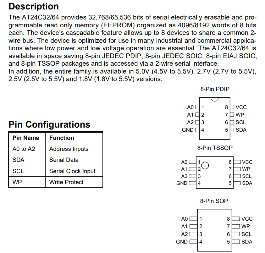 需要注意AT24Cxx和BL24Cxx引脚不一样_bl24c512-CSDN博客