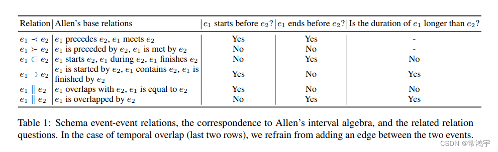 论文阅读《Open-Domain Hierarchical Event Schema Induction by Incremental Prompting and Verification ...
