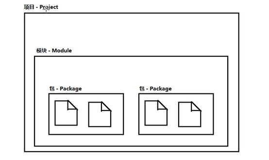 Java3D+IntelliJ配置教程_j3d idea-CSDN博客
