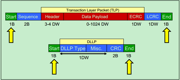 #PCIE# Two reset methods of pcie bus - Programmer Sought