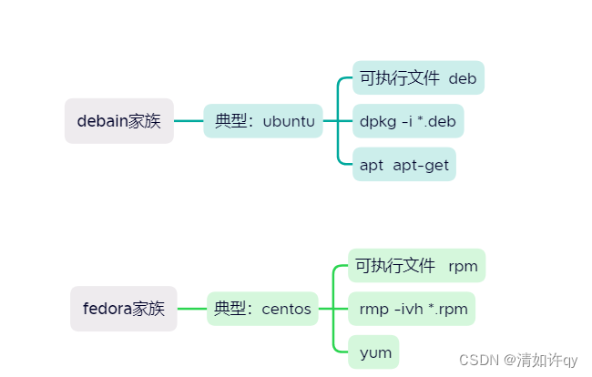 详述操作系统分类分布式操作系统嵌入式操作系统实时操作系统分时操作系统 Csdn博客