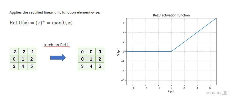 Pytorch 学习第【6】天_nn.replicationpad2d-CSDN博客