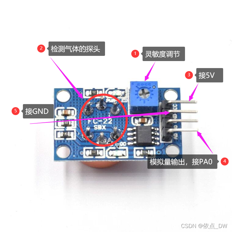 10.[STM32]ADC中断方式-采集MQ-3酒精传感器检测的酒精浓度_mq3酒精传感器浓度换算公式-CSDN博客