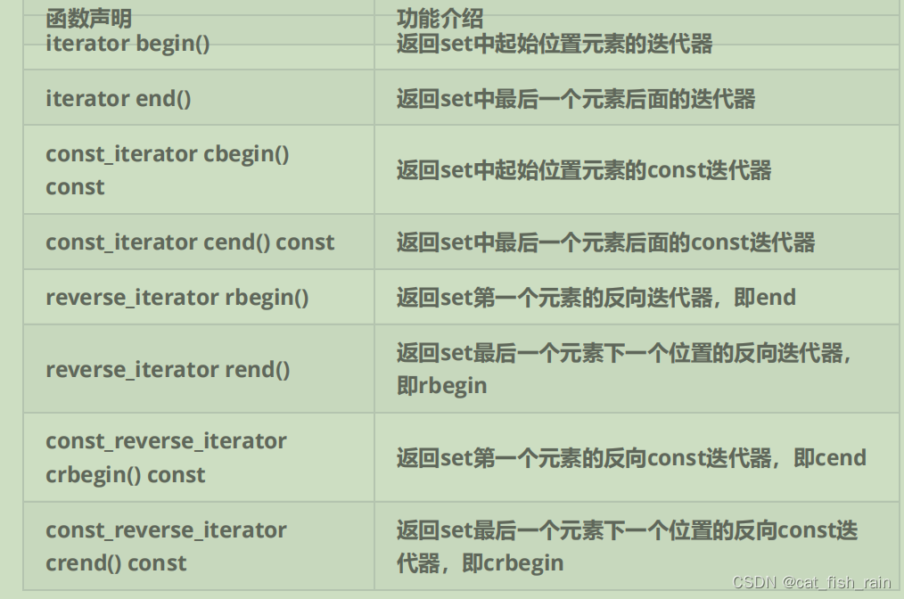 C++ STL --map,set-CSDN博客