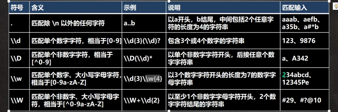 适合有编程基础的人看的《韩顺平零基础30天学java》笔记【最后一章:正则表达式】韩顺平python Csdn博客