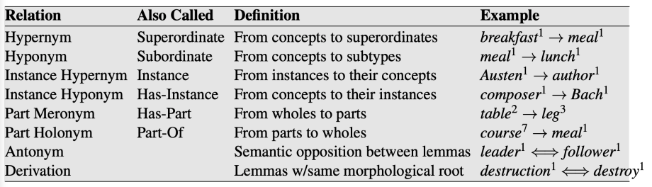 【NLP基础理论】 08 词汇语义学 Lexical Semantics_nlp lexical-CSDN博客